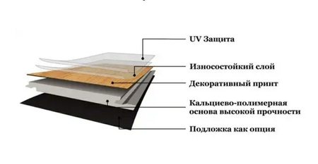 SPC ламинат новинка на рынке Узбекистана