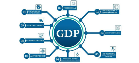 Услуги GDP, полный комплекс логистических услуг.