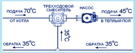 Мантаж установка