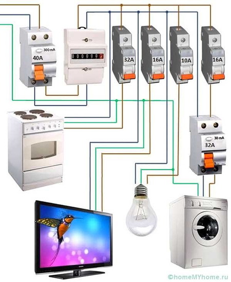 Elektrik va setivoy tarmoqlar ustasi