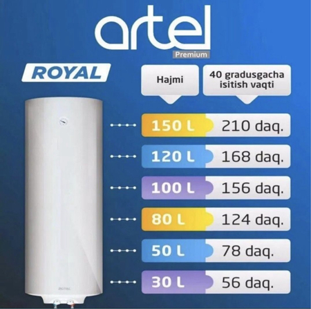 Royal ariston vodonagrivatel
