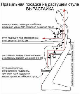 Отличный подарок для ребëнка! Растущий стульчик! Лучшая цена!