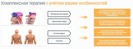 Лечебные массажёры Cordus и Sacrus Pro