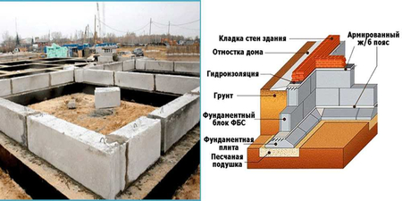 Фундаментные бетонные блоки Европейского (высшего) качество