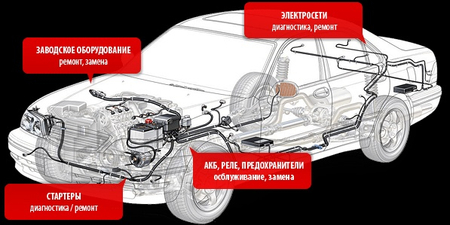 Avtoelektrik 24/7 авто электрик