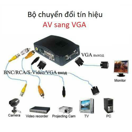 Converter to video