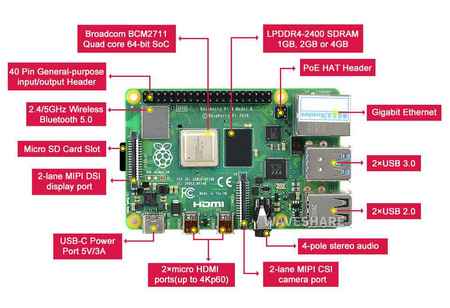 Raspberry pi 4 Model B