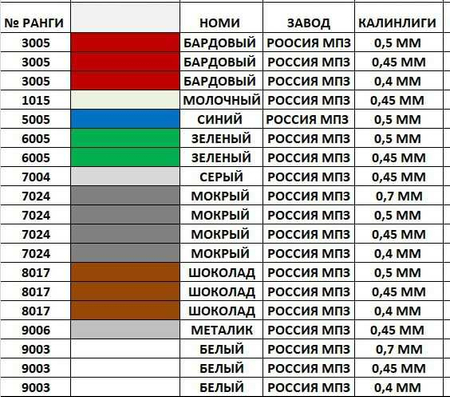 Профнастил. Произвовство: Россия МПЗ