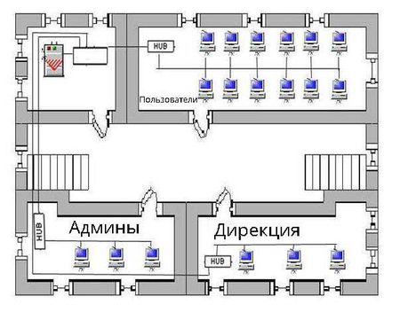 Монтаж сеть.  Интернет тармоғи.