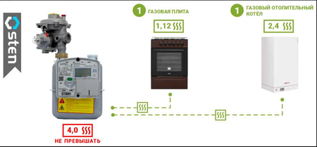 Газ ҳисоблагичлари! АРЗОН нархлар! Счётчики газа! OSTEN. Ишончли савдо