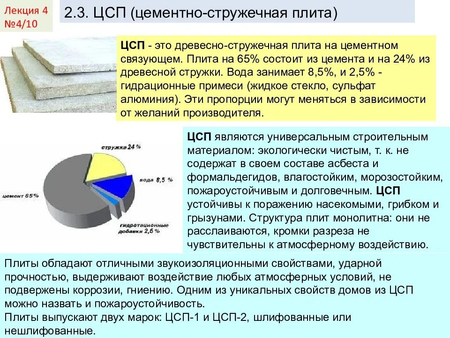Плоский шифер хризонтилцементный.