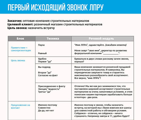Скрипт продаж: надежно и профессионально.