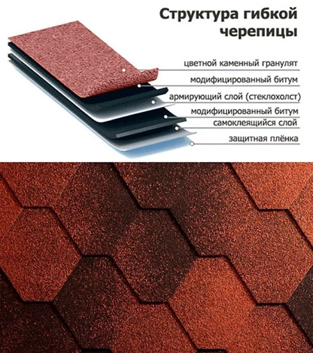 Кровли крыш фольгоизолом. Ф/о любая