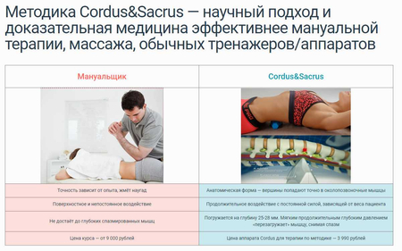 Лечебные массажёры Cordus и Sacrus Pro