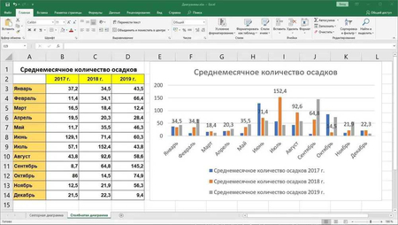 Компьютерные услуги ( Помощник по Excel )