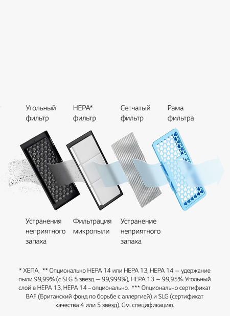 Пылесос с автоматической системой прессования пыли Kompressor
