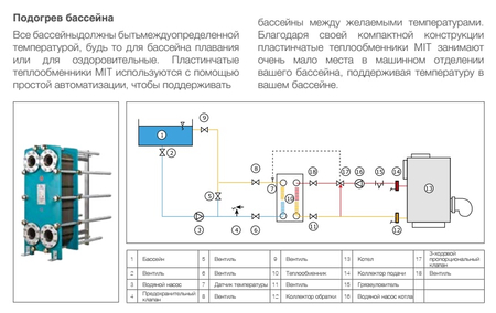 Пластинчатые теплообменники MIT