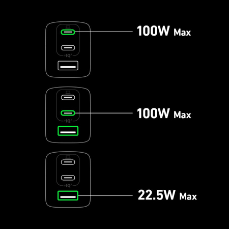 Anker GaNPrime 120W
