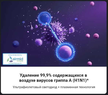 Напольный очиститель воздуха Xiaomi Smart Air Purifier Elite