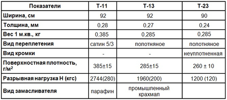 Стеклоткань Т-13   Steklotkan Оптом