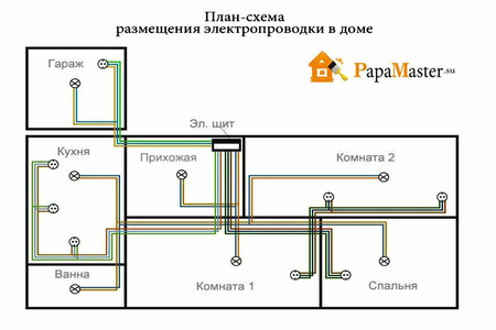 Электрика. Монтаж. КипИа. Цехлага моторлага хизмат.