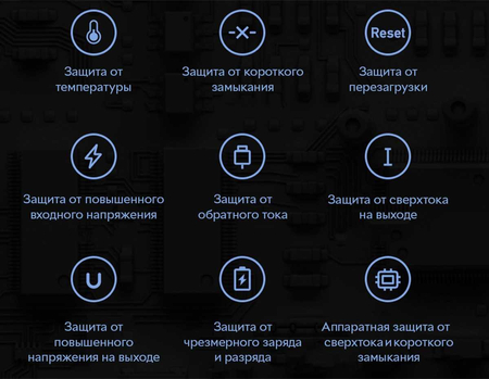 Внешний аккумулятор Xiaomi Mi 50W 20000mAh Black