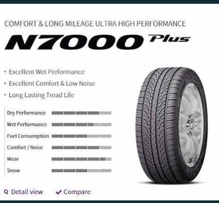 Nexen N7000 15R+ Rassrochka