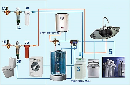 Сварщик и сантехник
