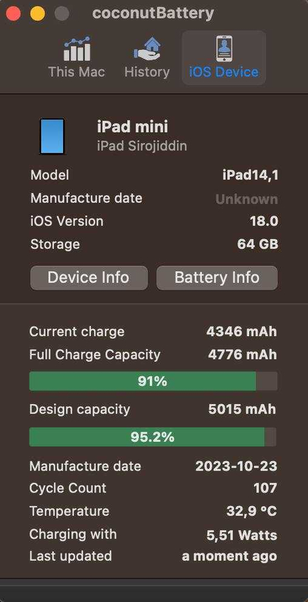 iPad mini 6 64Gb WiFi ideal