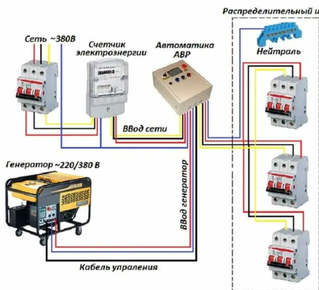 Is~im elektronika xizmati