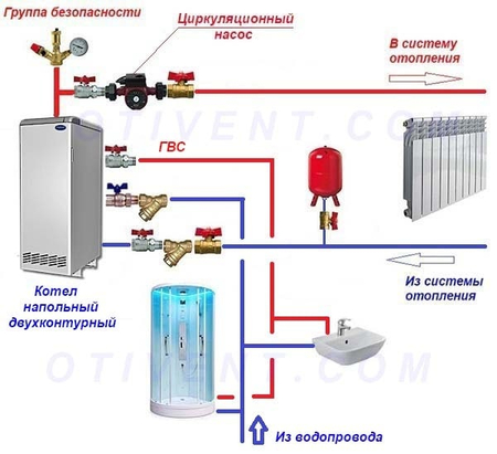 Двух конторывй Система отопления +тёплый пола  монтаж