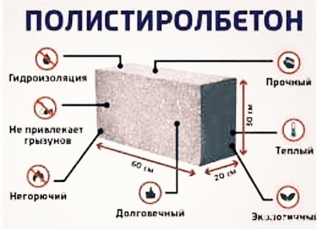 Полистирол, Полестирол, Polistirol, Polestirol, полистирол бетон, гишт