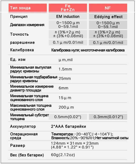 Автомоб.измеритель толщины краски-новый - профес-й - датчик оцинковки