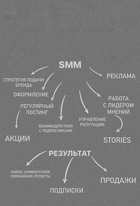 Профессиональные Услуги SMM Продвижения для Бизнеса
