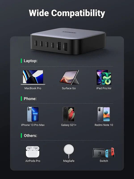 Ugreen Nexode 200W USB C GaN Charger-6 Ports Desktop Charger