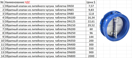 Клапан 50.800бор.