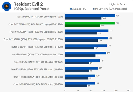 Asus Zenbook 14