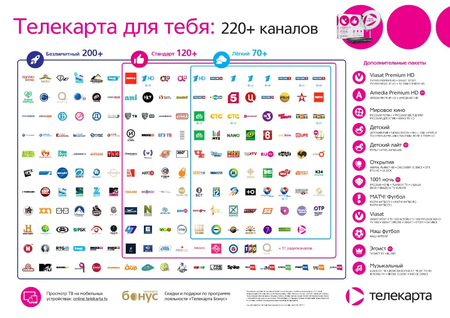 Антенны И Карточки ТЕЛЕКАРТА Установка_НАСТРОЙКА_Ремонт_Шаринг Сервис