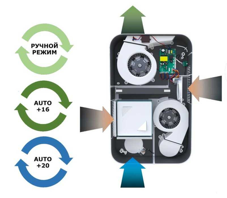 Рекуператор, очиститель воздуха вентиляция FUNAI FUJI ERW-150XP Япония