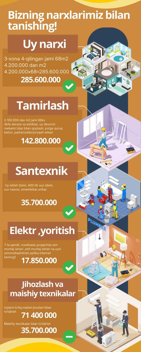 Eco homedan zamonaviy 3-xonali xonadon sotiladi