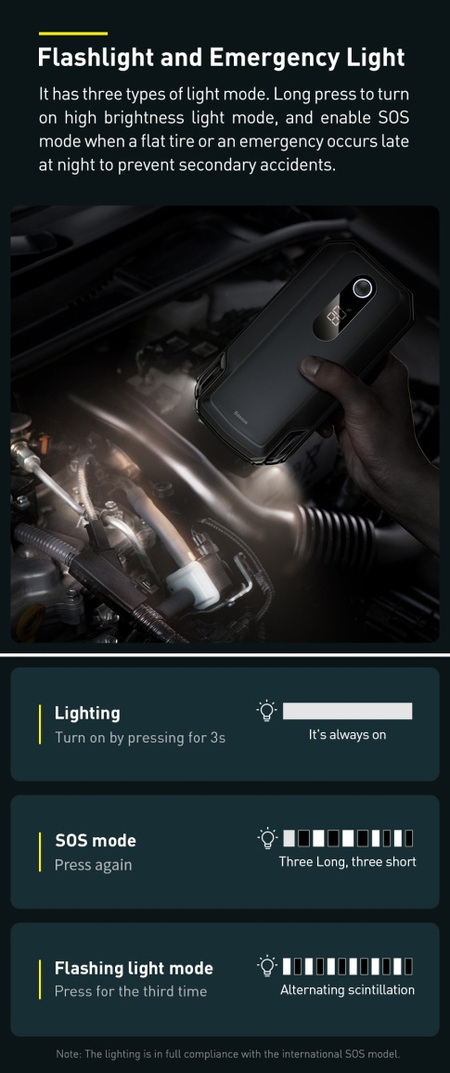 Пусковое Устройство Baseus 20000mAh 12Vдизельным 4.0L бензиновым 8.0L