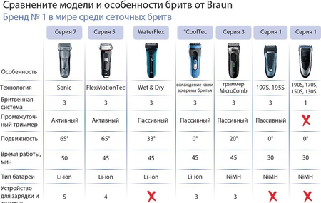 Сменный резак для головки бритвенной сетки Braun