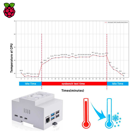 Корпус с двойным кулером для Raspberry Pi 5 - Din Rail Version