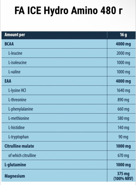Амино FA ICE Hydro Amino 480 г , Европа Оригинал