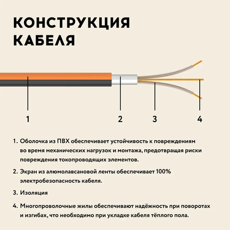 Электрический теплый пол