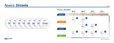 Циркониевые диски Aconia
