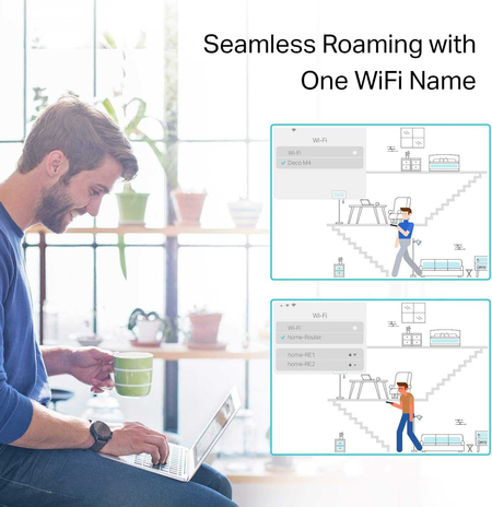 Роутер (Router) TP-Link Deco S4 (3-pack)/AC1200 Home Mesh WiFi System