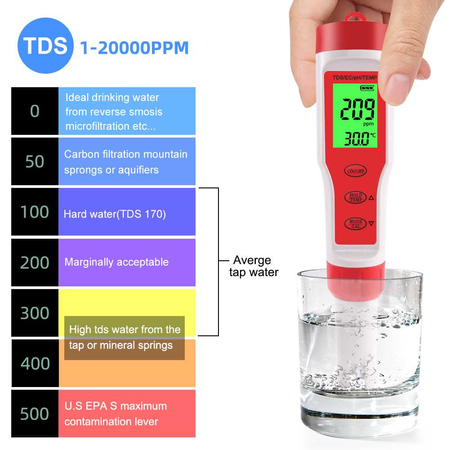 4 в 1 Тестер качества воды с подсветкой pH TDS EC TEMP