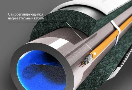 Саморегулирующийся нагревательный кабель 27VR2-F 