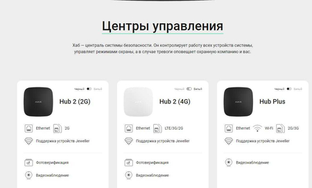Умный дом с AJAX (Аякс) Надежно, удобно и без проводов.